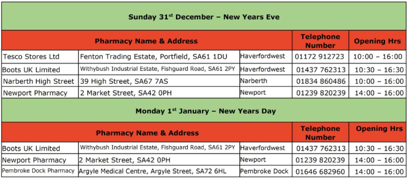 further information when we are closed common ailment scheme cancelling